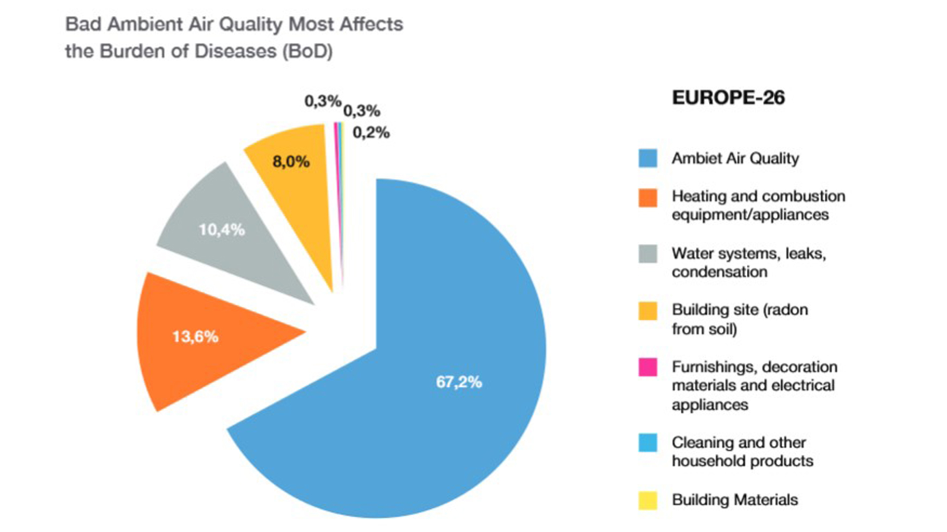 Good IAQ in Hospitals: Guidelines for control and management ...
