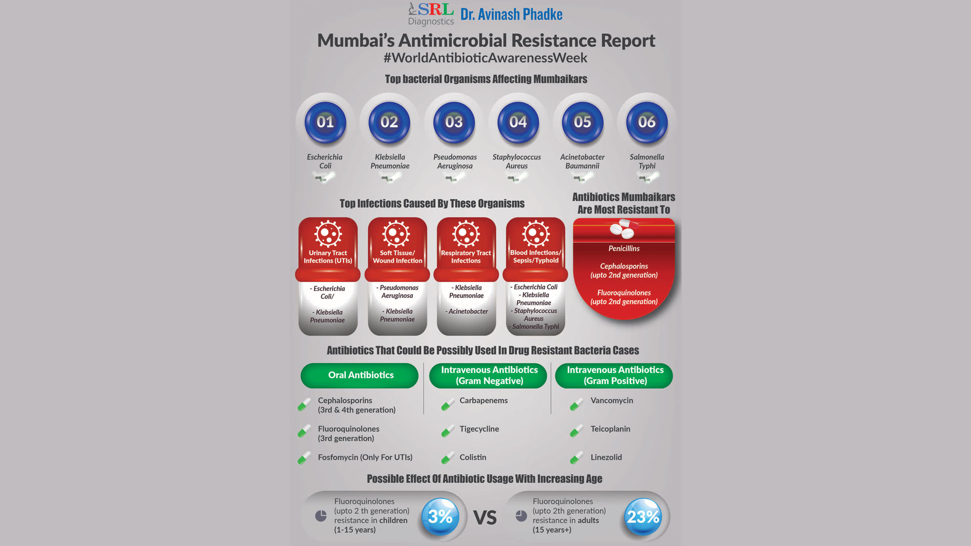 Test determines antibiotic resistance in less than 90 minutes ...