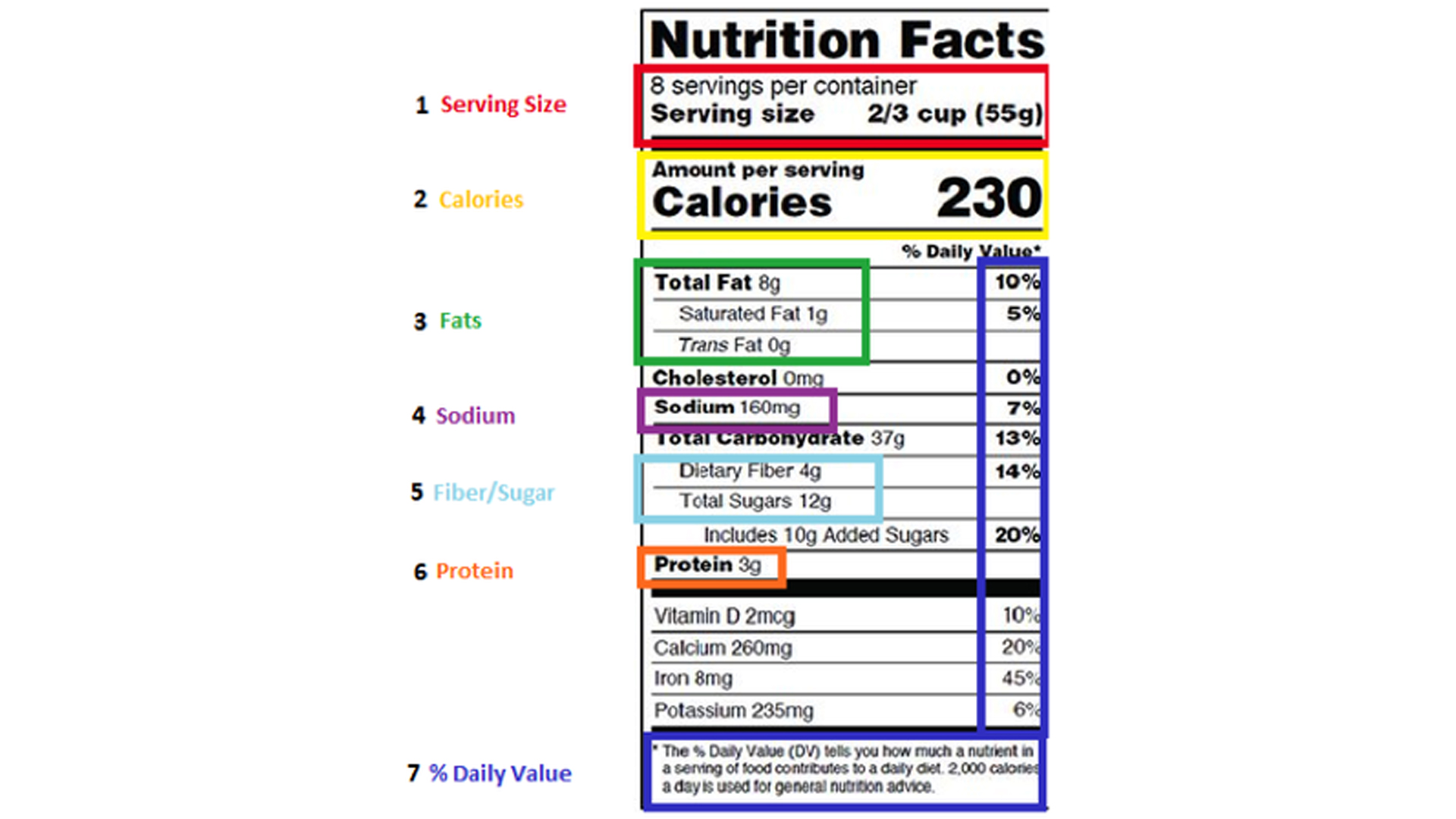 Warning labels and limits on food items must to prevent NCD crisis ...
