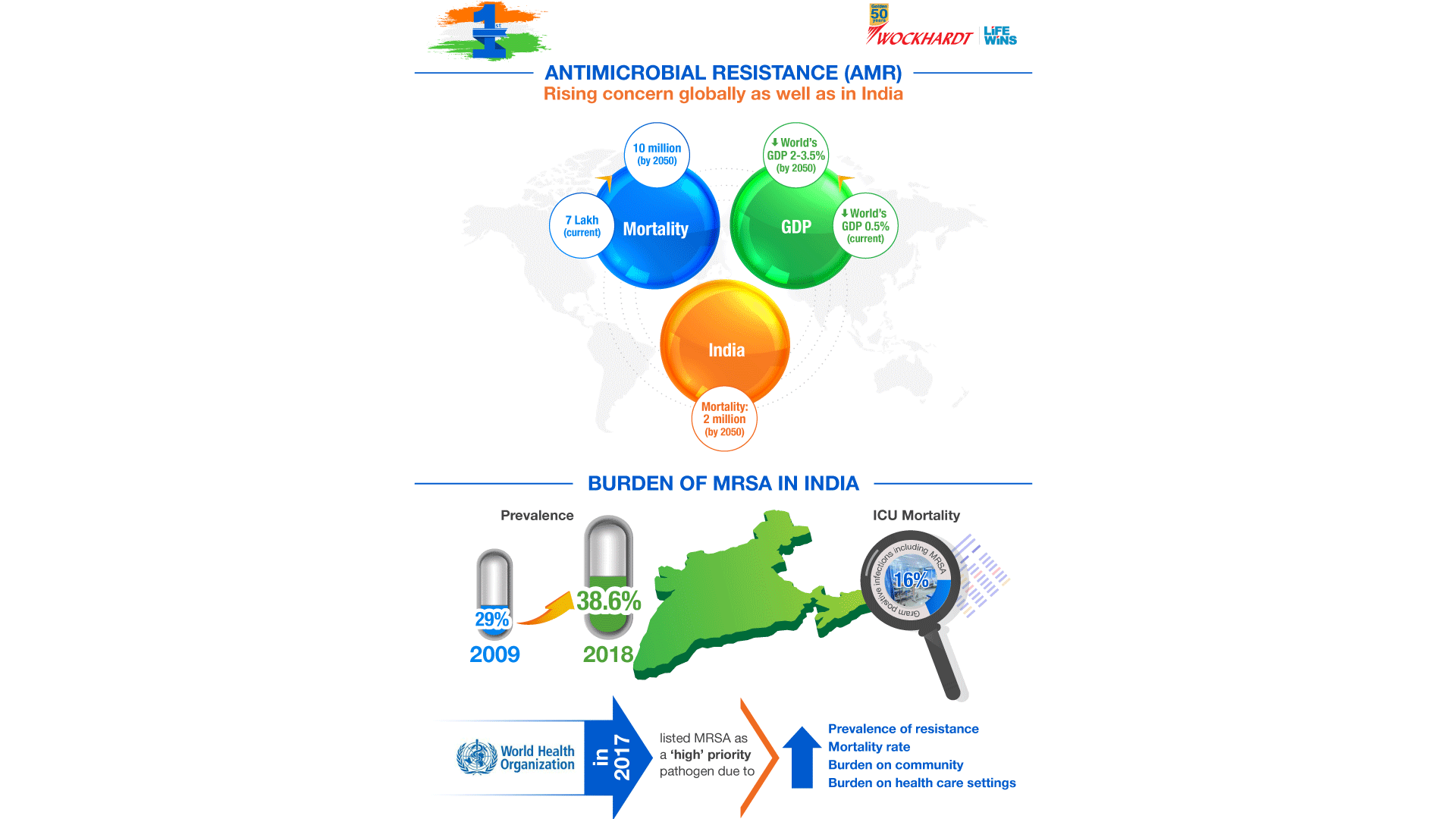 India’s first new discovery antibiotics from Wockhardt Granted Indian ...