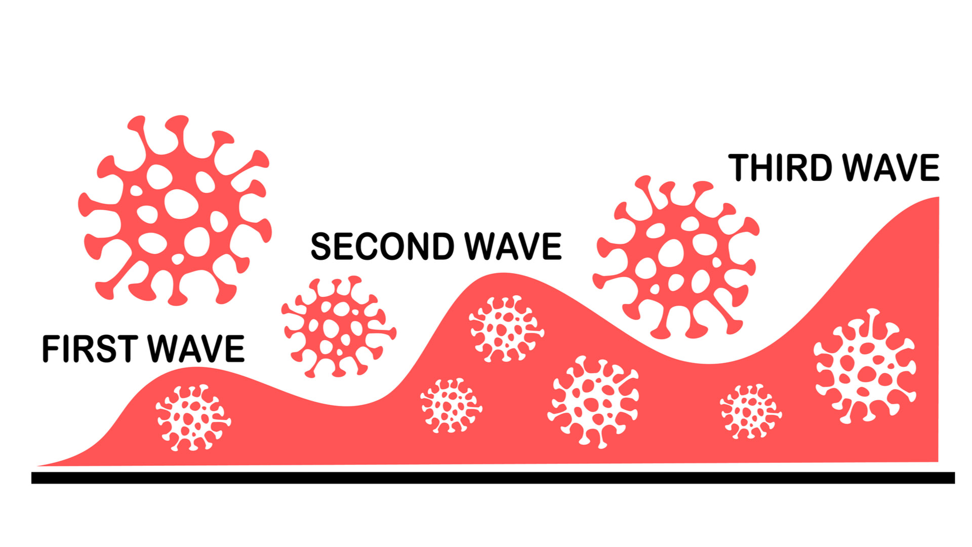 Preparing for the third wave of Covid-19, Aster Hospitals, Bangalore ...