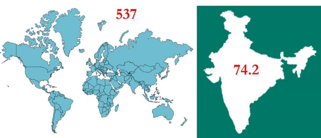 Edition to Edition…. Alarming additions of diabetes – IDF Diabetes ...