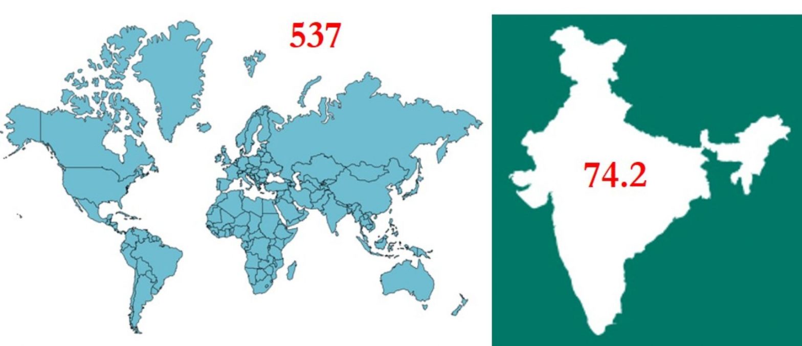 Edition to Edition…. Alarming additions of diabetes – IDF Diabetes ...