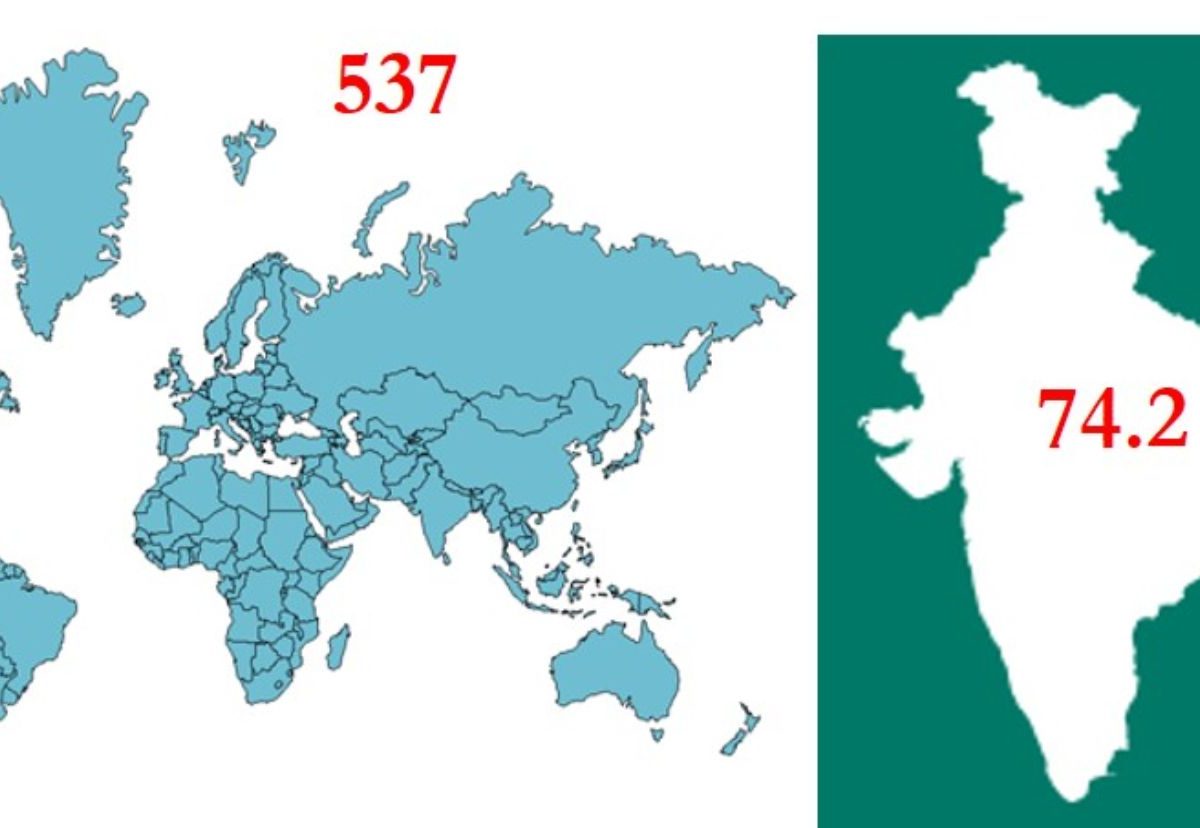 Edition to Edition…. Alarming additions of diabetes – IDF Diabetes ...