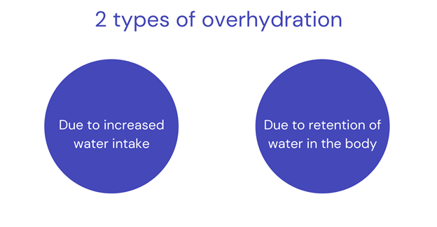 All about overhydration: Why you should be careful about the drinking ...