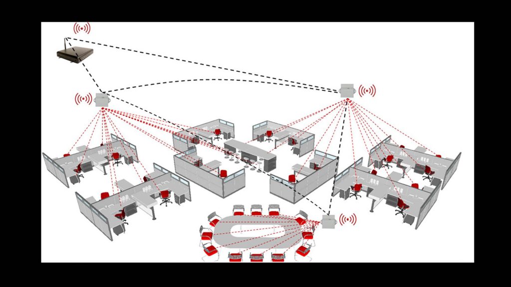 Wireless workspaces are convenient but not good for the body’s immunity ...