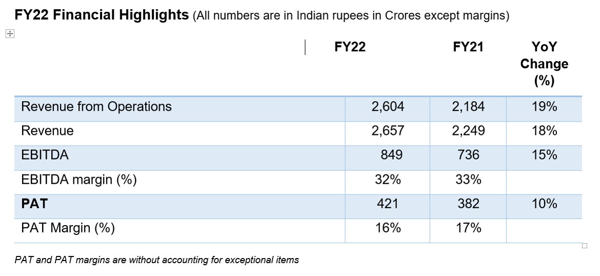 Syngene reports full-year revenue from operations - Healthcare Radius