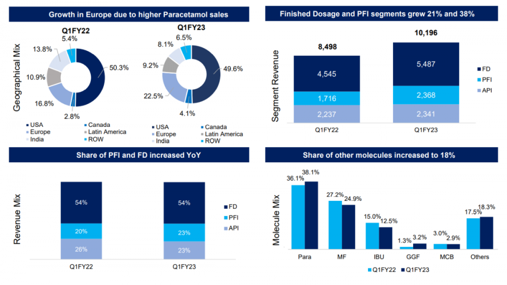 Granules' unit V of Visakhapatnam facility passes FDA inspection ...