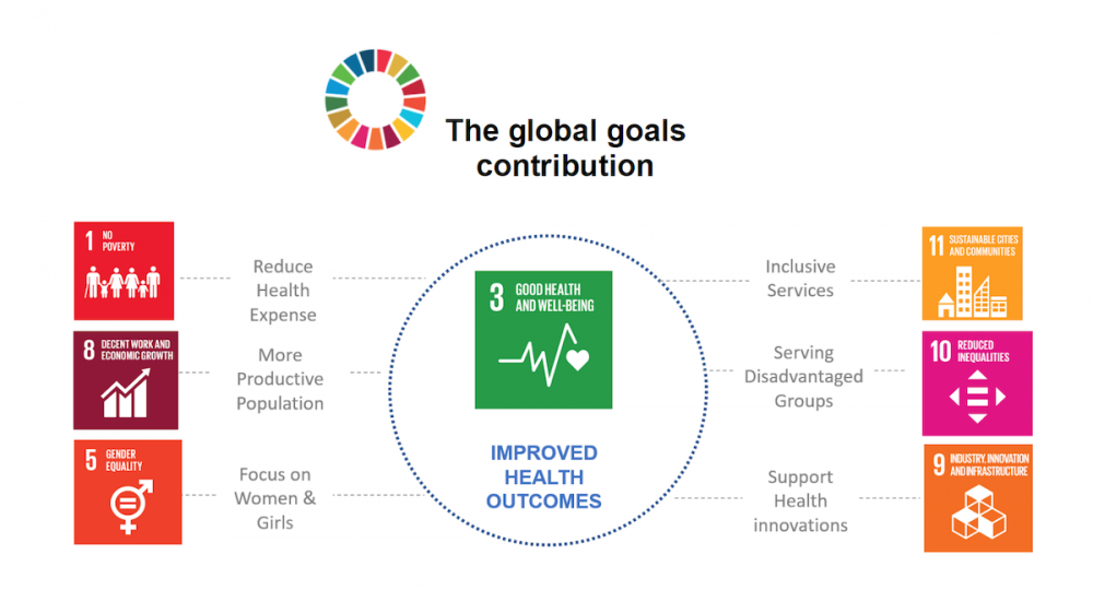 Glocal Healthcare aims at bridging the urban-rural divide - Healthcare ...