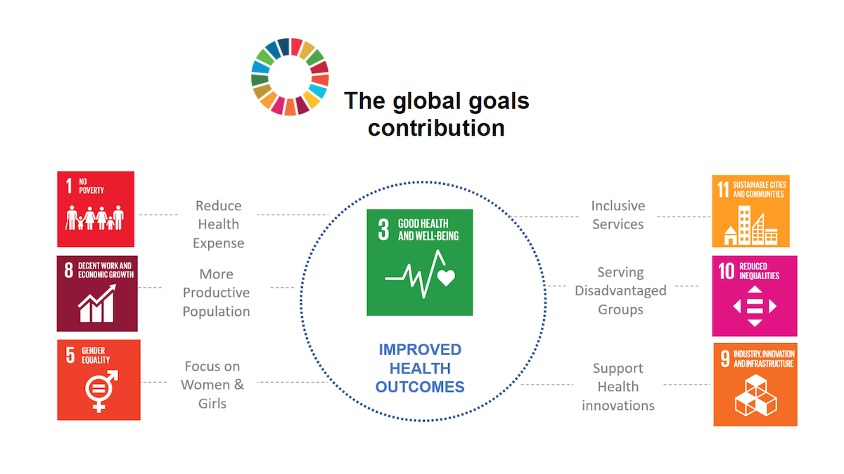Glocal Healthcare aims at bridging the urban-rural divide - Healthcare ...