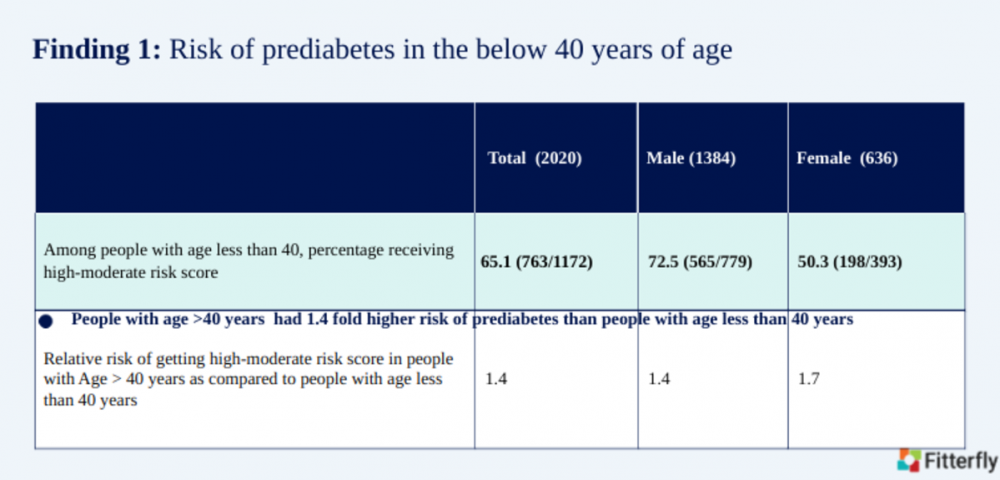 Fitterfly launches X-Labs digital therapeutics for chronic disease ...