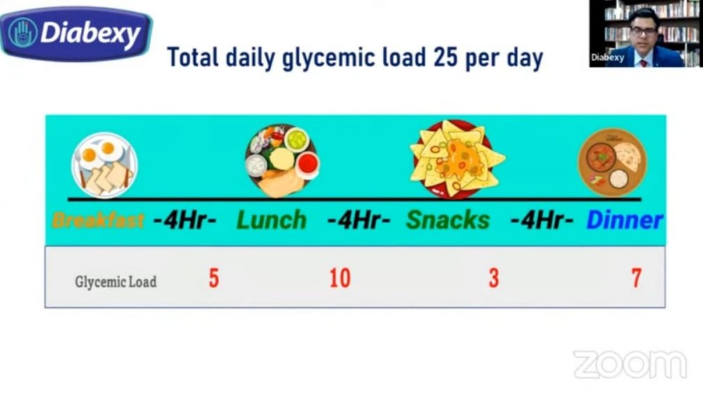 Diabexy launches sugar control atta for diabetes - Healthcare Radius