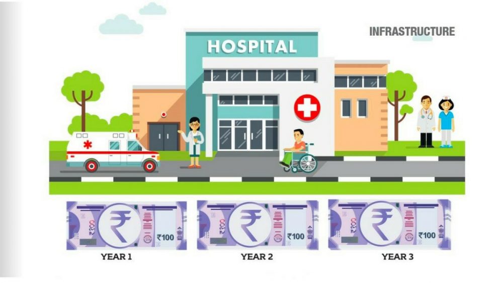 Hospital infrastructure leasing gains momentum - Healthcare Radius