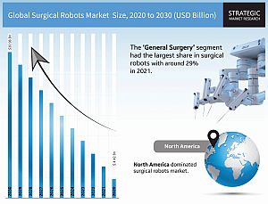 Robot-Assisted Surgery: Transformational Growth Ahead - Healthcare Radius