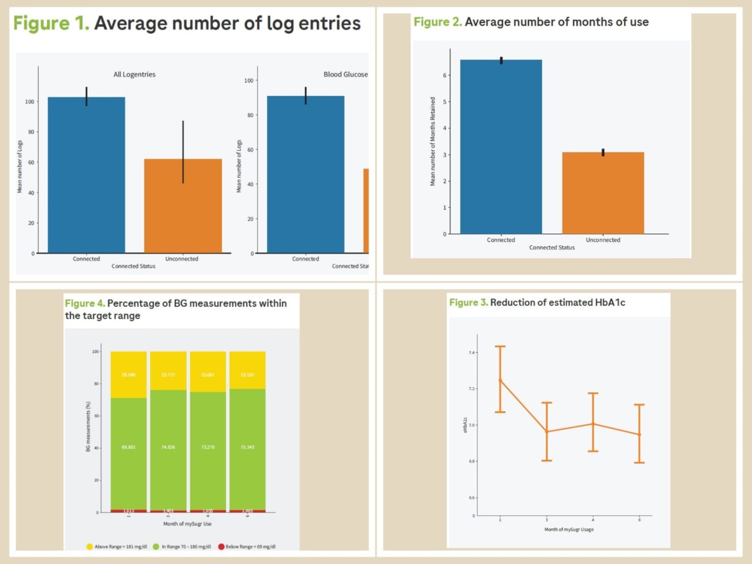 Regular self-monitoring helps lower HbA1c in T2DM - Study - Healthcare ...