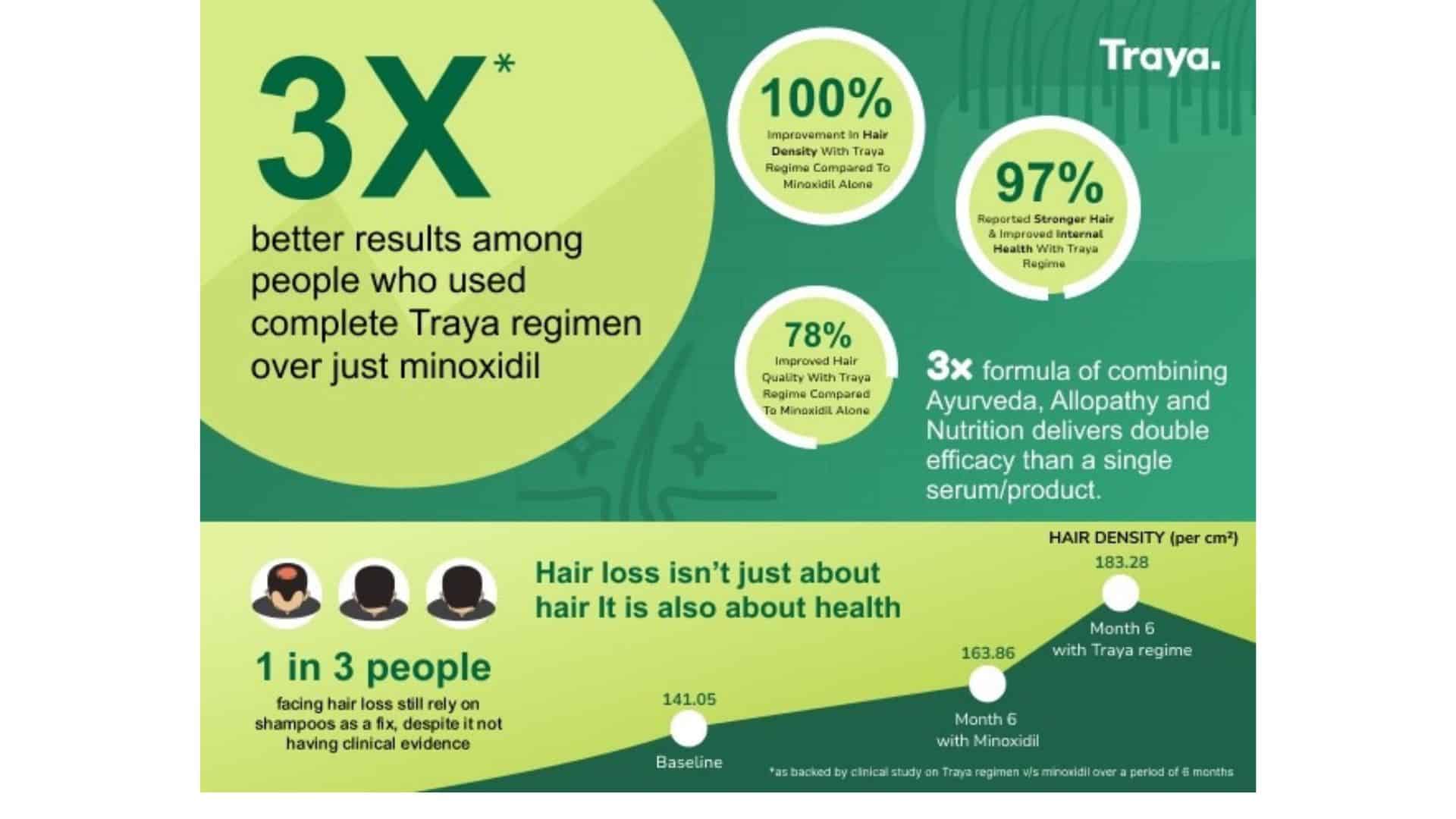 Is exosome therapy the future of hair loss treatment? Expert insights ...